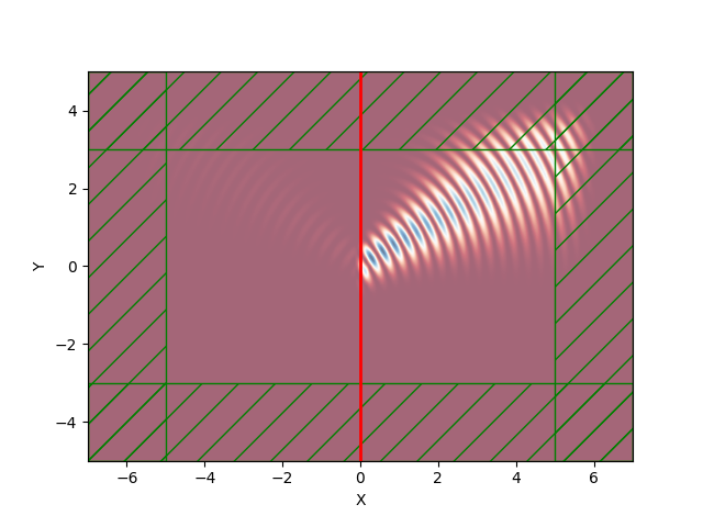 The problem of the amp_fun · Issue #1128 · NanoComp/meep · GitHub