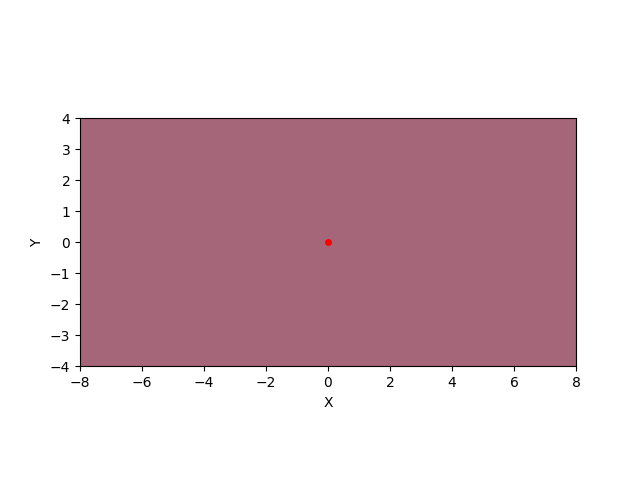 AttributeError: 'Simulation' object has no attribute 'plot2D' · Issue #1146 · NanoComp/meep · GitHub