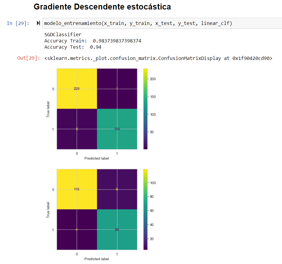 GitHub - sego10/ModelosDiagnosticoCancerMama: Proyecto Final de modelos de aprendizaje.