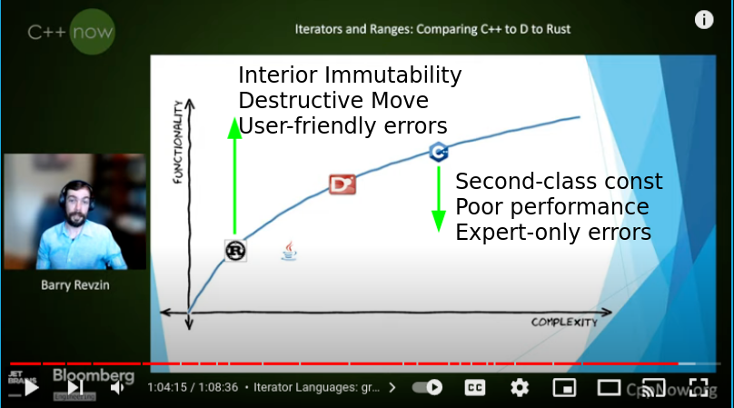 Episode 126: Flux & Flow with Tristan Brindle · codereport adsp2 · Discussion #17 · GitHub
