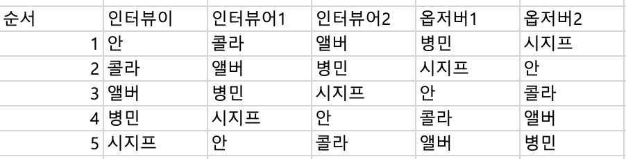 GitHub - woowacourse-study/2022-code-review-study-2: 우아한테크코스 프론트엔드 미션 코드리뷰 피드백 정리