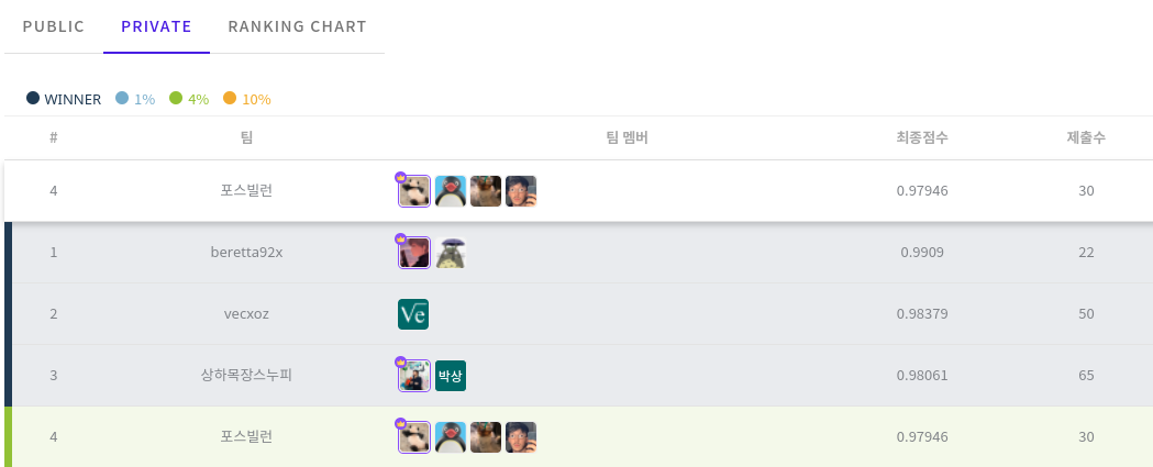 GitHub - NahyeonKang/DACON_CodeClone-Detection