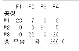 GitHub - NahyeonKang/Logistics_Optimization