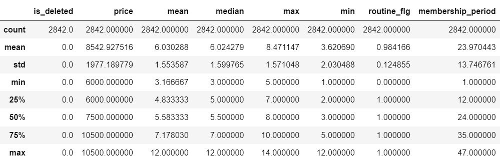 GitHub - NahyeonKang/Customer_Relationship_Management