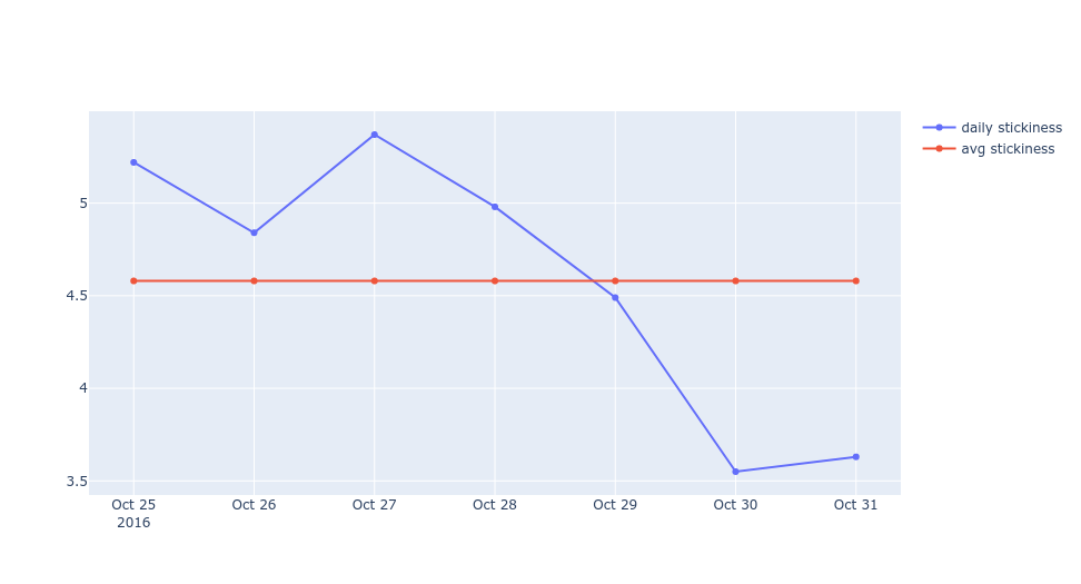 GitHub - NahyeonKang/SQL_Sales-Analysis