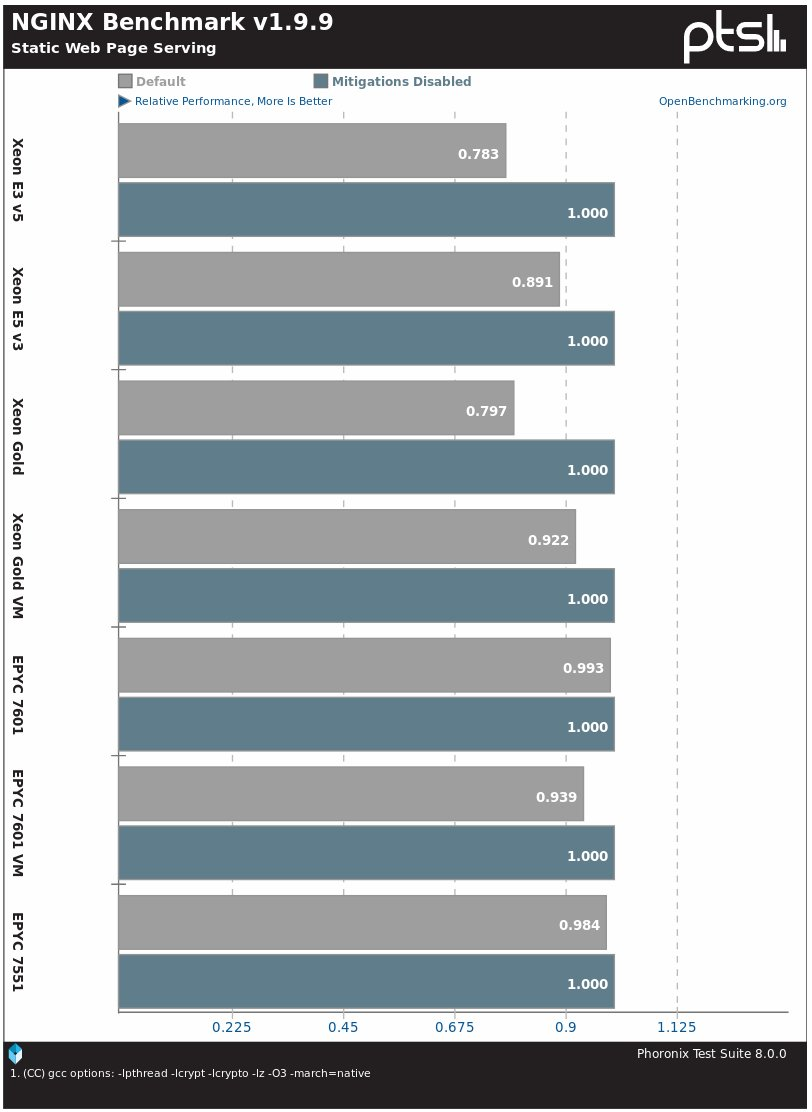 Update Citrine to Ubuntu 22.04 · Issue #7321 · TechEmpower/FrameworkBenchmarks · GitHub