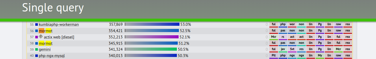 mORMot is breaking the rules · Issue #7692 · TechEmpower/FrameworkBenchmarks · GitHub
