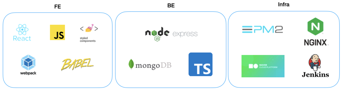 GitHub - boostcamp-2020/Project18-A-Boostagram: 🚀 BOOSTAGRAM : Instagram clone project