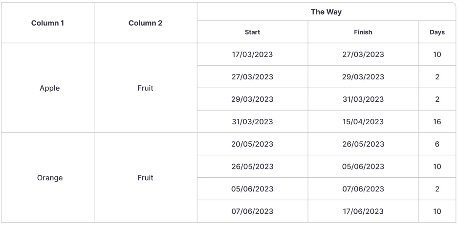 Row grouping - how it works? · Issue #398 · revolist/revogrid · GitHub Row grouping - how it works? · Issue #398 · revolist/revogrid · GitHub