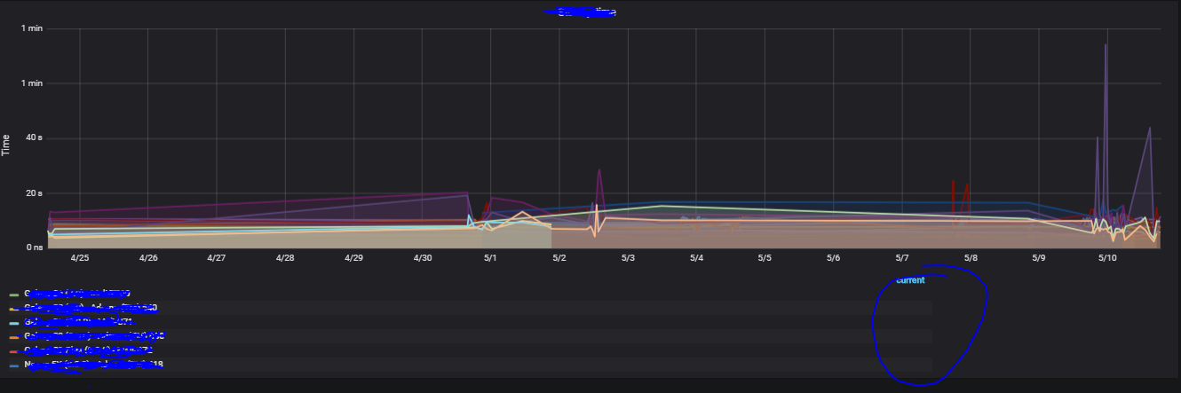 Data is plotted and returned from Query inspector but not showing in Legend and Tooltips when ...