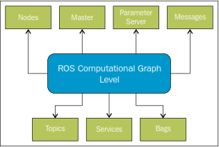 GitHub - ducvietmta/ROS-Tutorials · GitHub