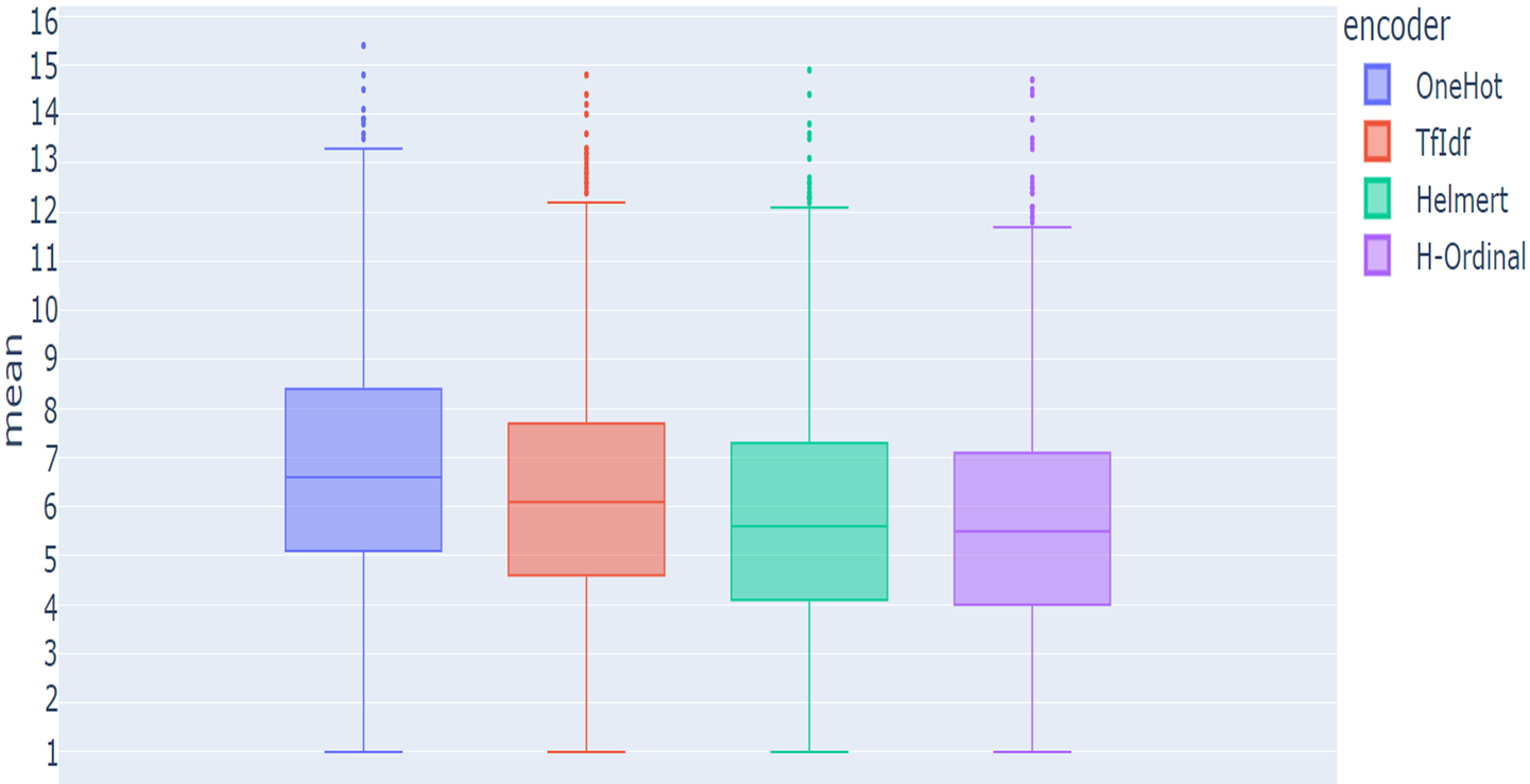 GitHub - chomu97/OMC_project: django/python 기반 오늘의 메뉴 추천 서비스