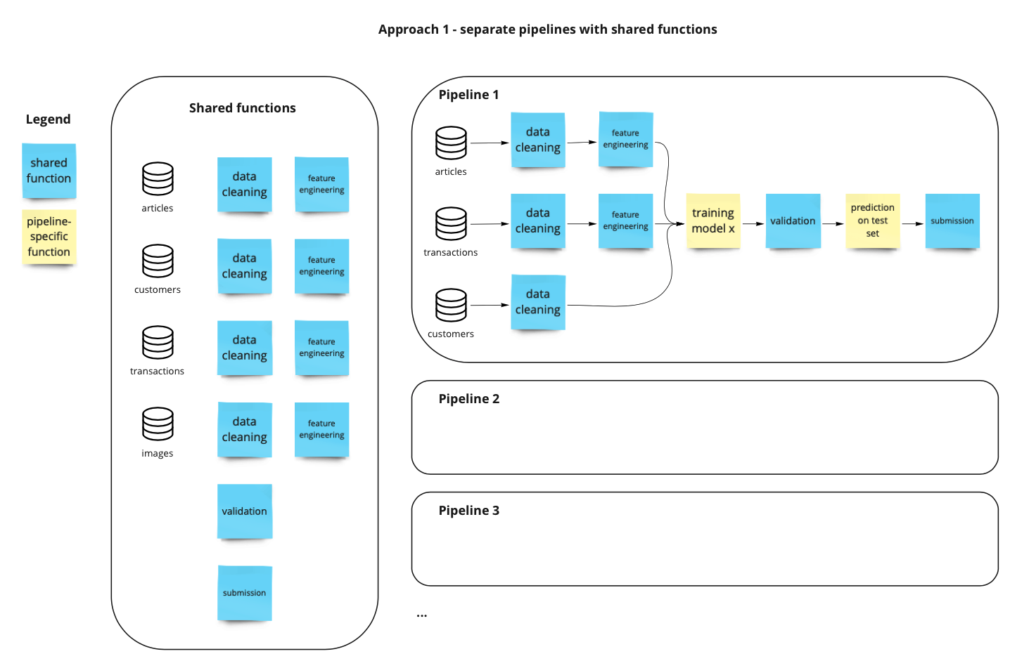 GitHub - adrian-dembek/kaggle-hm-kedro
