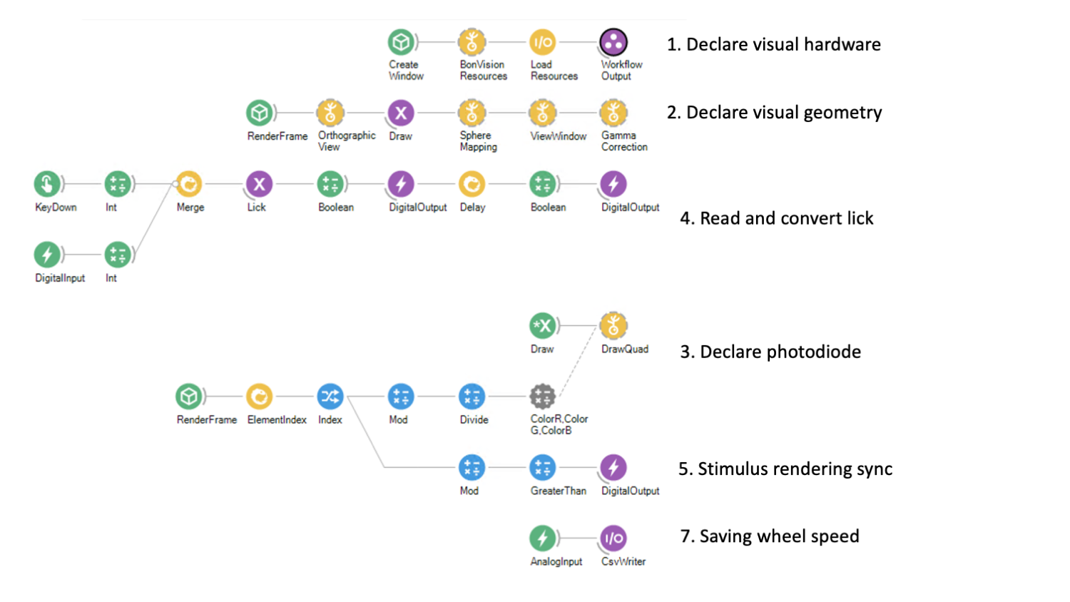 bonsai_workflows/Documentation/Bonsai_2021_pilot_report.md at master · AllenInstitute/bonsai ...