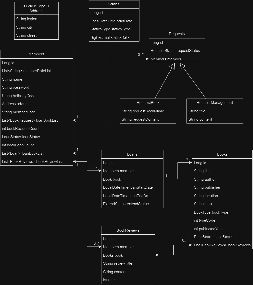 GitHub - ForteEscape/library-management-system: project LMS(Library Management System)