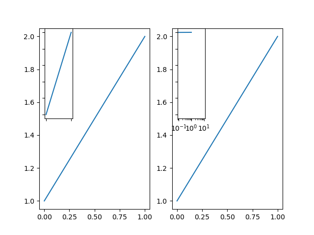 [Bug]: Logarithmic scaling of inset_axes overrides ticklabels · Issue #24569 · matplotlib ...