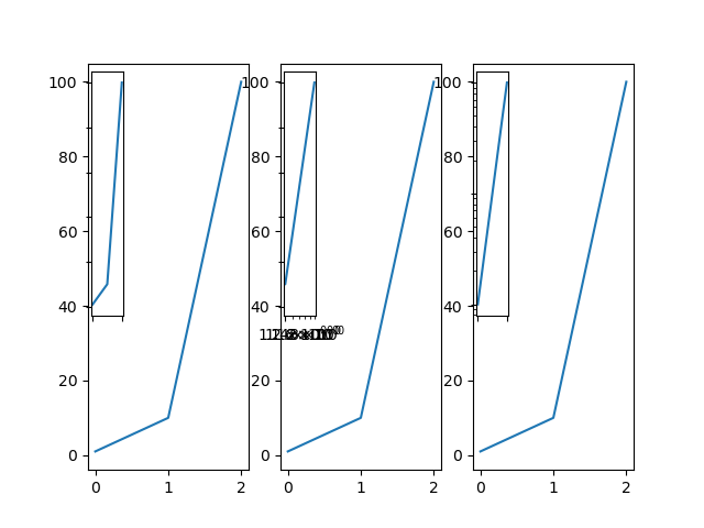 [Bug]: Logarithmic scaling of inset_axes overrides ticklabels · Issue #24569 · matplotlib ...