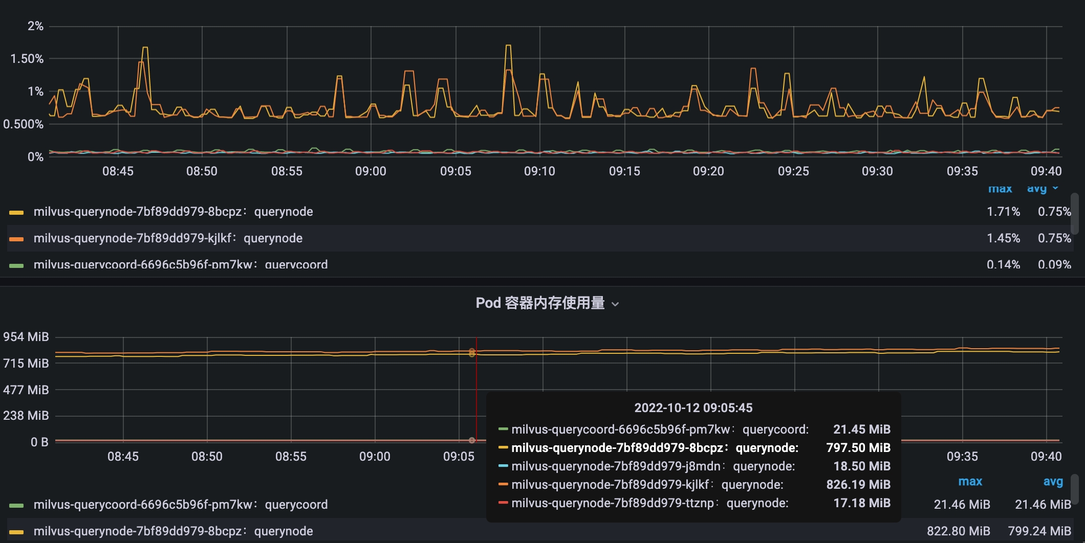Bug Query Segment Data Is Empty And Querynode Restart Not Load History Data Not Balance 2618