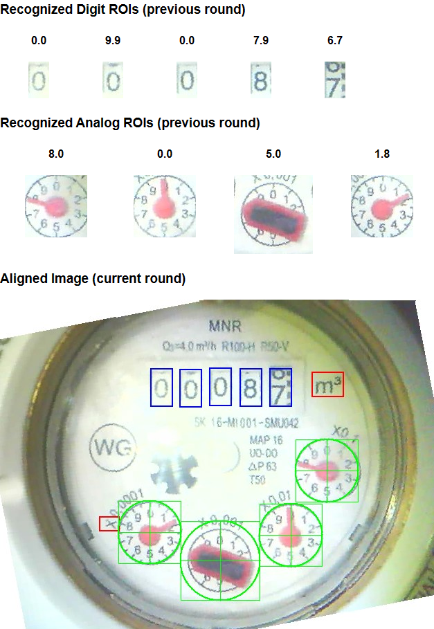 Strange Pointer on my Watermeter!? · Issue #2322 · jomjol/AI-on-the-edge-device · GitHub