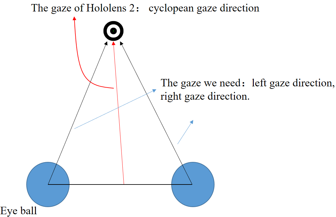 Requesting access to Extended Eye Tracking API · Issue #10230 · microsoft/MixedRealityToolkit ...