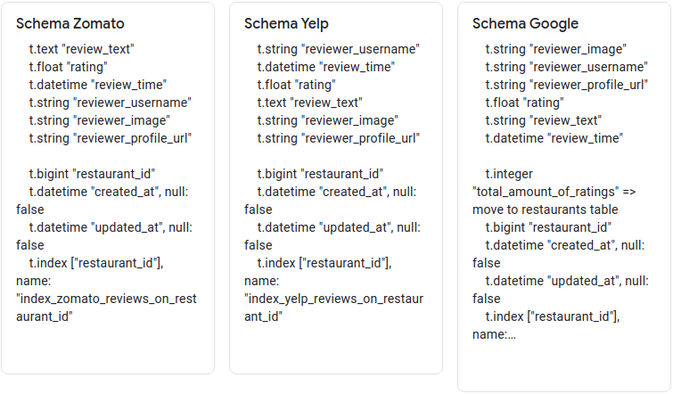 Refactor All Tables To The New And Improved Versions · Issue 57 · Sensanatyspotlight · Github