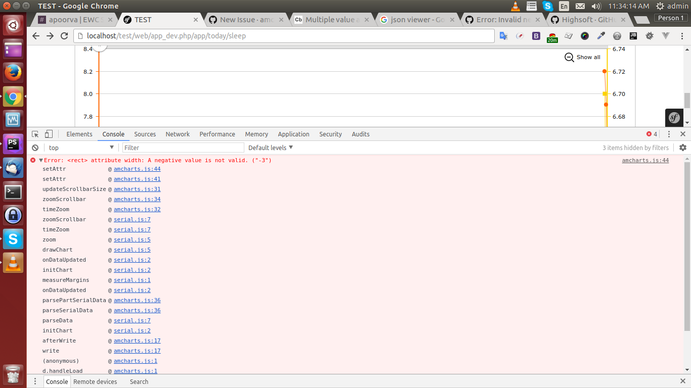 Error: attribute width: A negative value is not valid. ("-3") · Issue #155 · amcharts/amcharts3 ...