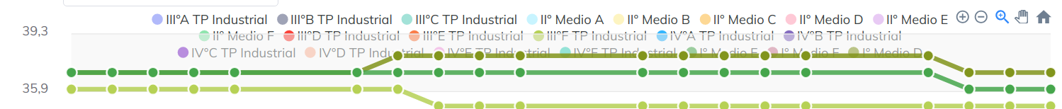 Top legend overlapping in line chart · Issue #310 · apexcharts/apexcharts.js · GitHub