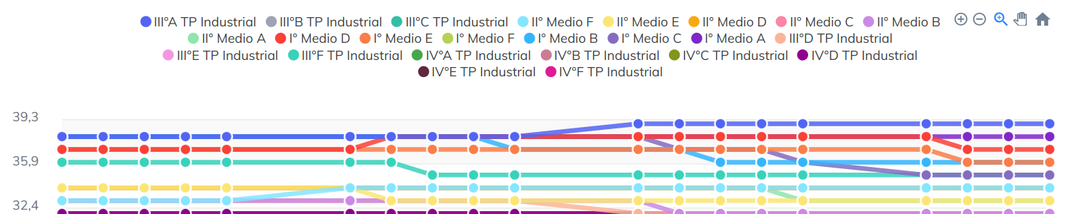 Top legend overlapping in line chart · Issue #310 · apexcharts/apexcharts.js · GitHub