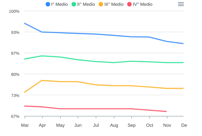 x-axis datetime label misaligned with categories · Issue #483 · apexcharts/apexcharts.js · GitHub