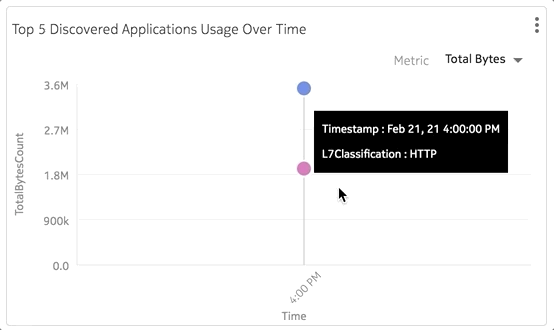 Line graph - tooltip not accurate · Issue #454 · nuagenetworks/vis-graphs · GitHub