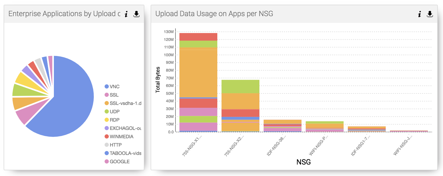 Need distinct colors in graphs · Issue #151 · nuagenetworks/vis-graphs · GitHub