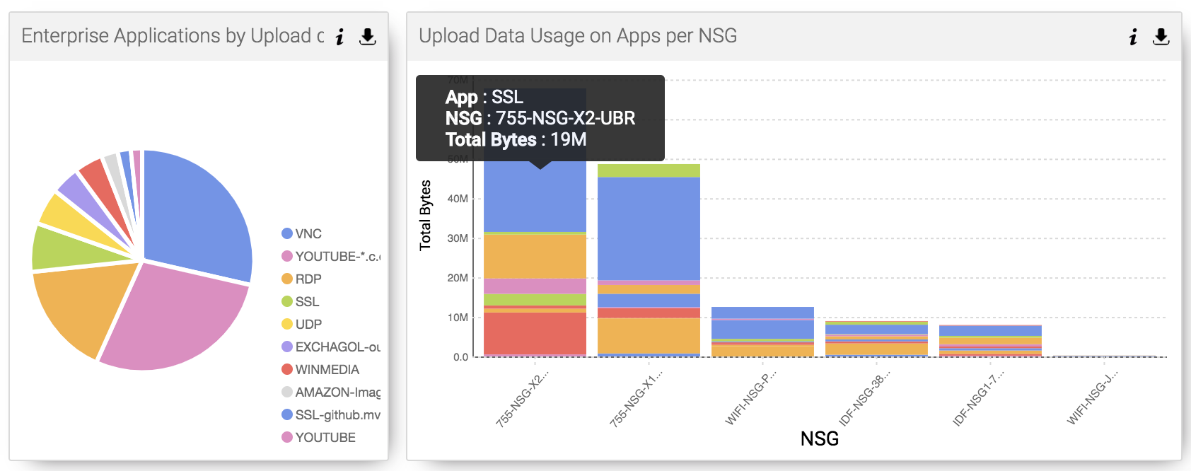 Need mechanism to link colors across visualization · Issue #152 · nuagenetworks/vis-graphs · GitHub