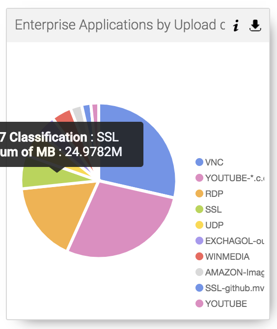 Need mechanism to link colors across visualization · Issue #152 · nuagenetworks/vis-graphs · GitHub