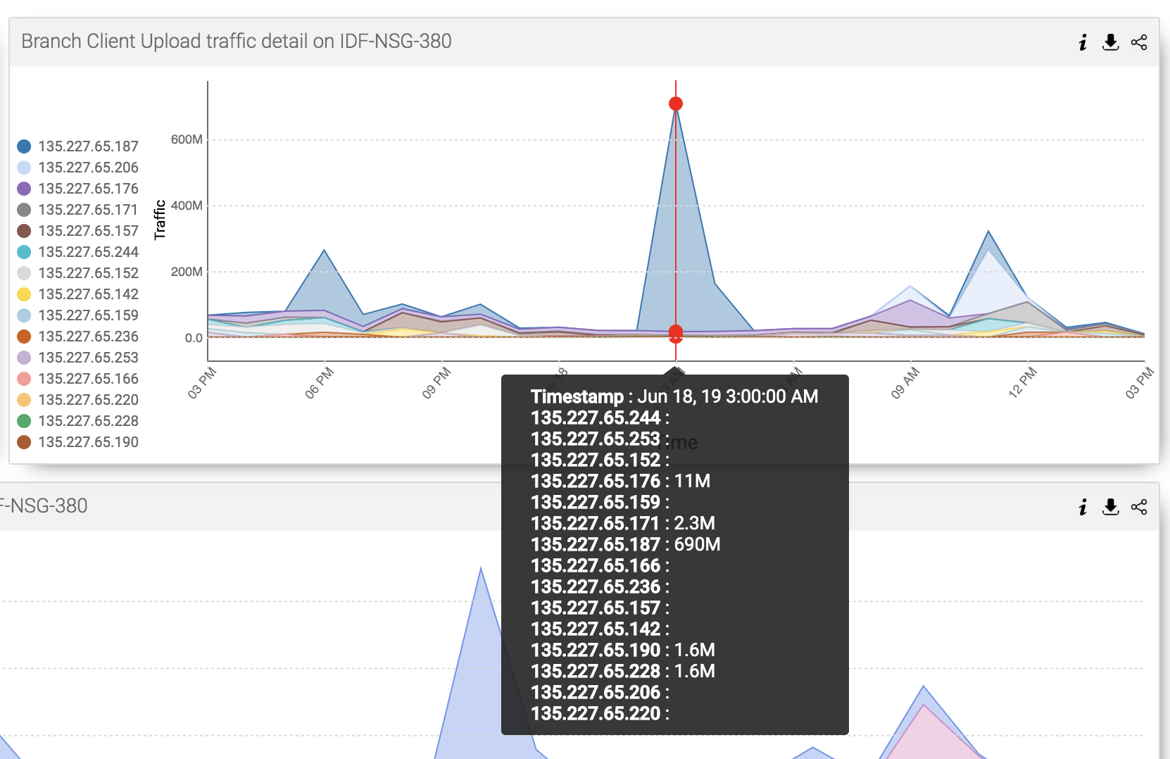Area Graph - empty tooltip value to be handled · Issue #178 · nuagenetworks/vis-graphs · GitHub