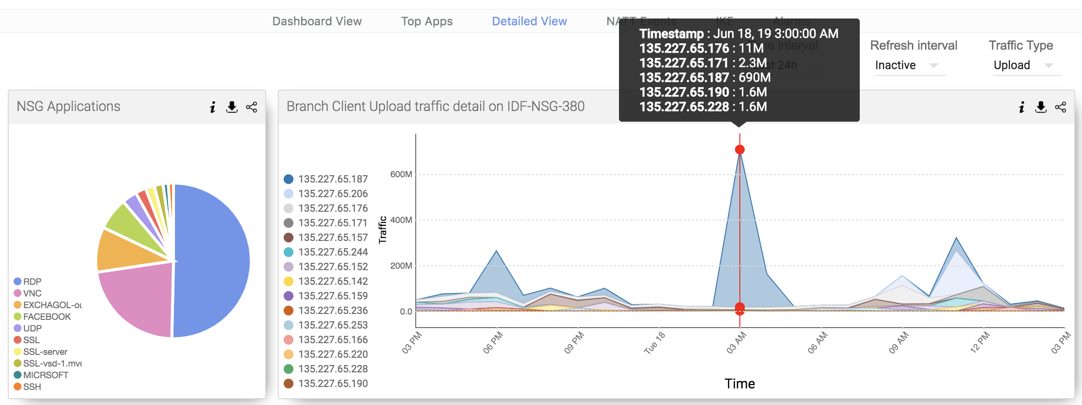 Area Graph - empty tooltip value to be handled · Issue #178 · nuagenetworks/vis-graphs · GitHub