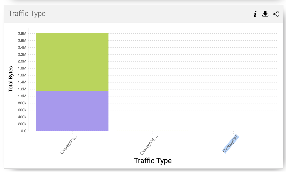 Accept xTicksLabel from configuration · Issue #209 · nuagenetworks/vis-graphs · GitHub