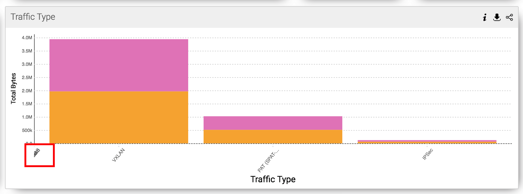 Accept xTicksLabel from configuration · Issue #209 · nuagenetworks/vis-graphs · GitHub