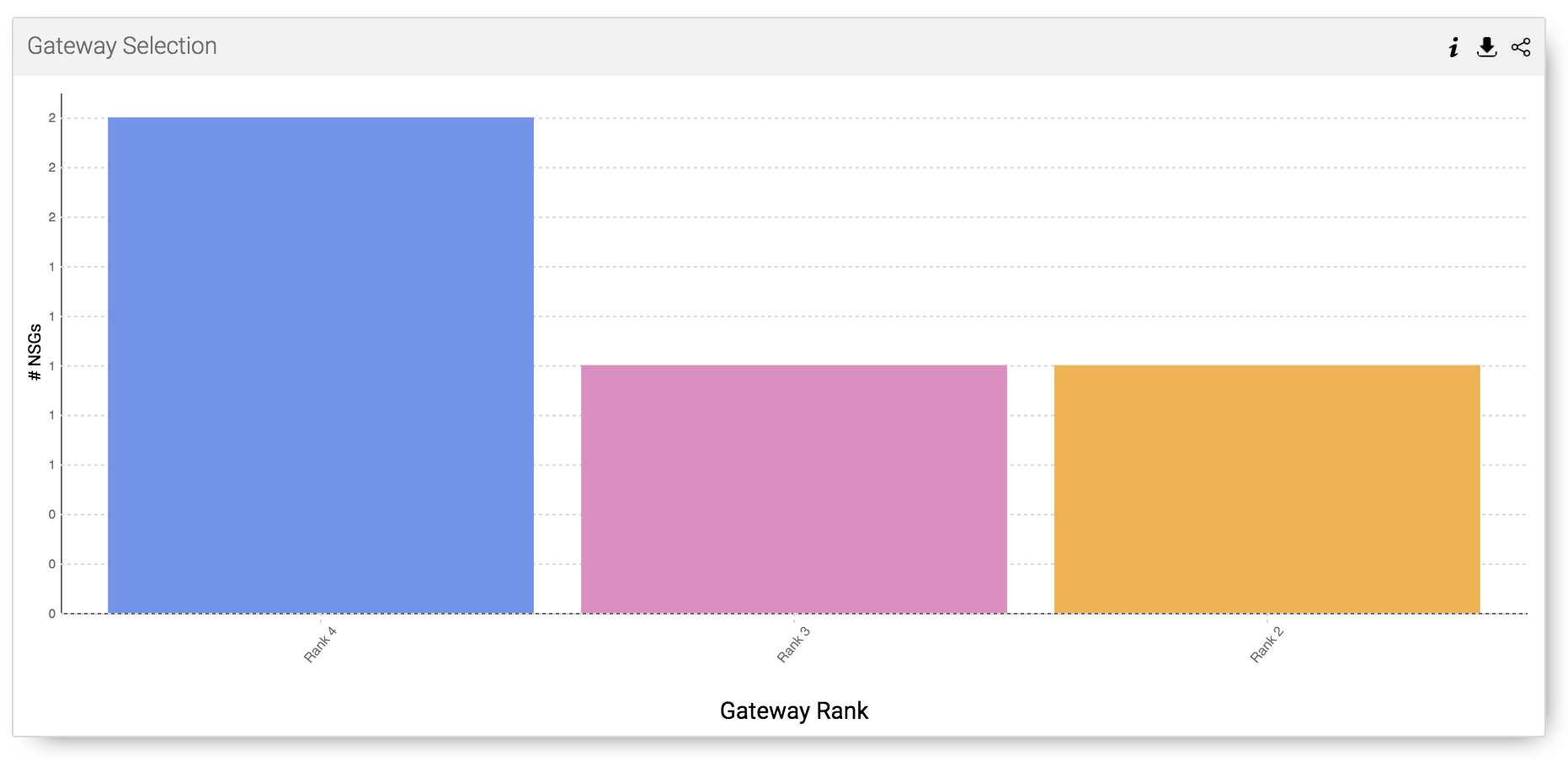 Bar Graph - add support for whole number only tick labels · Issue #272 ...