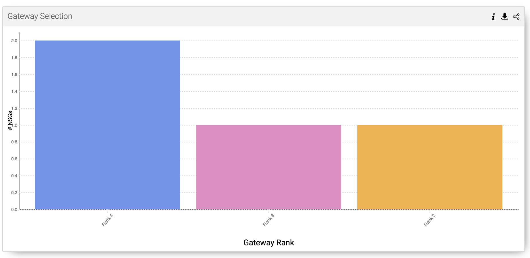 Bar Graph - add support for whole number only tick labels · Issue #272 · nuagenetworks/vis ...