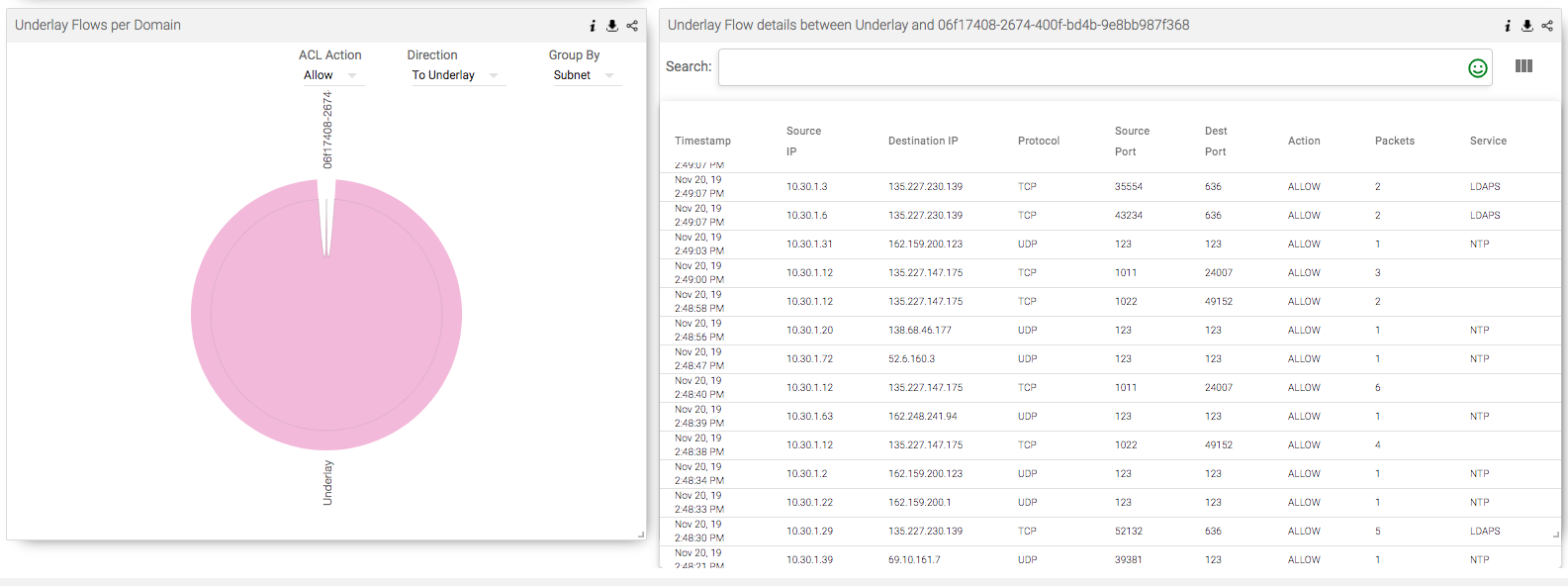 Table - height marginally more than specified configuration · Issue #294 · nuagenetworks/vis ...
