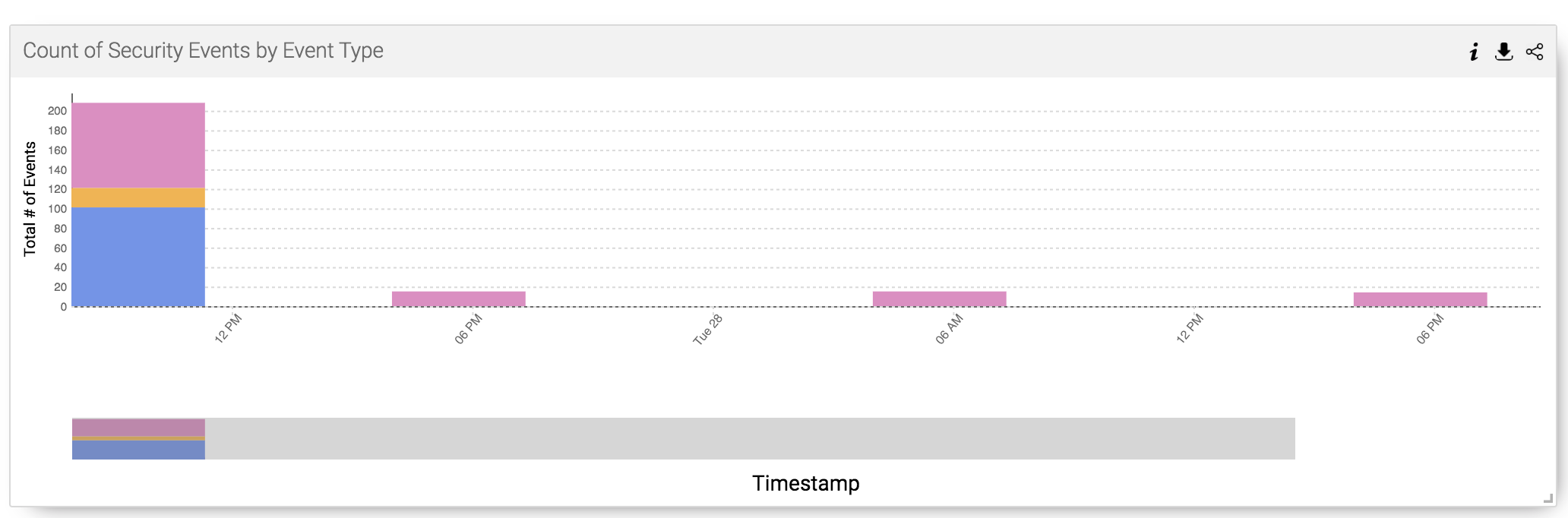 Bar Graph with Date Histogram: X-Axis time labels · Issue #324 ...