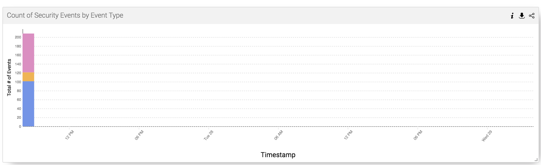 Bar Graph with Date Histogram: Graph not rendered if only single ...