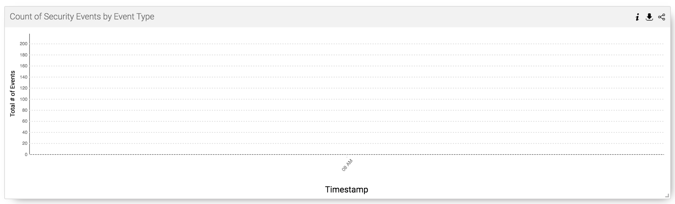 Bar Graph with Date Histogram: Graph not rendered if only single ...