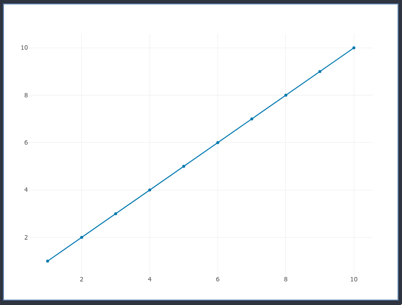 Differences In Canvas Size Using Plots Vs Plotlyjs · Issue 1722 · Juliaplotsplotsjl · Github