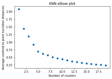 GitHub - jingyihan/StockSalesAnalysis: Exam patterns and trends in ...