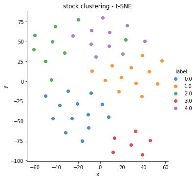 GitHub - jingyihan/StockSalesAnalysis: Exam patterns and trends in ...