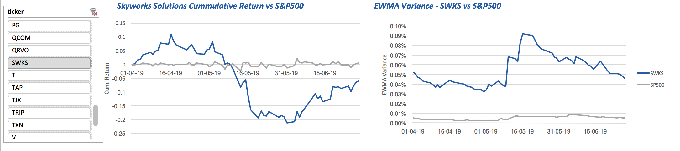 GitHub - jingyihan/StockSalesAnalysis: Exam patterns and trends in ...