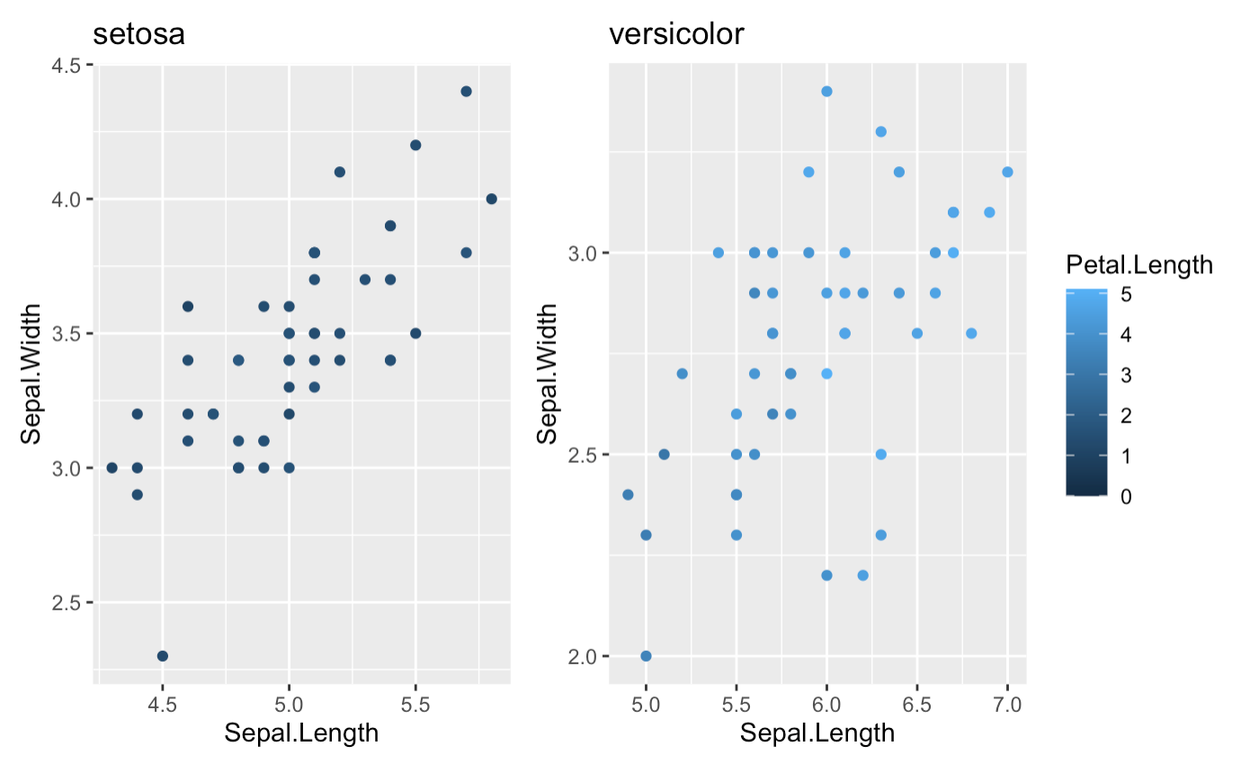 Feature Request: Single scale for wrapped plot list · Issue #234 ...