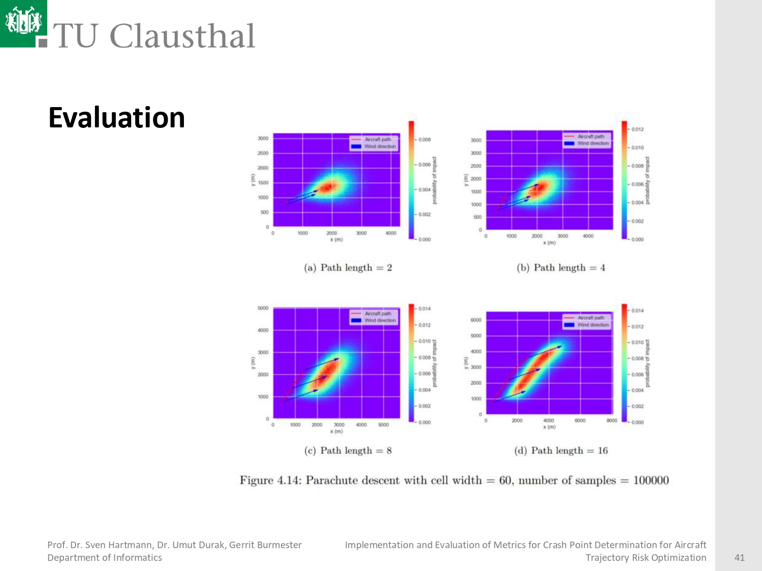 GitHub - Tobeabellwether/crash-point-determination-for-aircraft ...