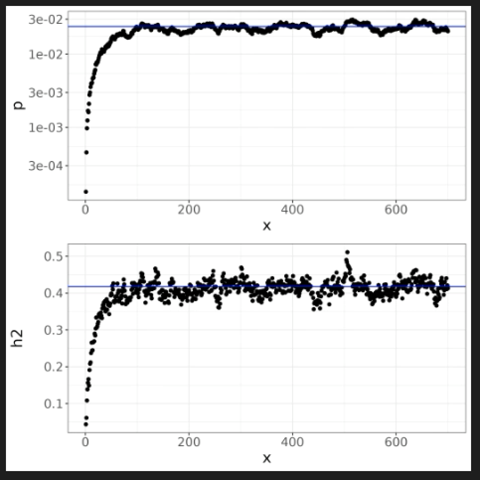LDpred2 issue with MoBa data(?) · Issue #124 · comorment/containers · GitHub